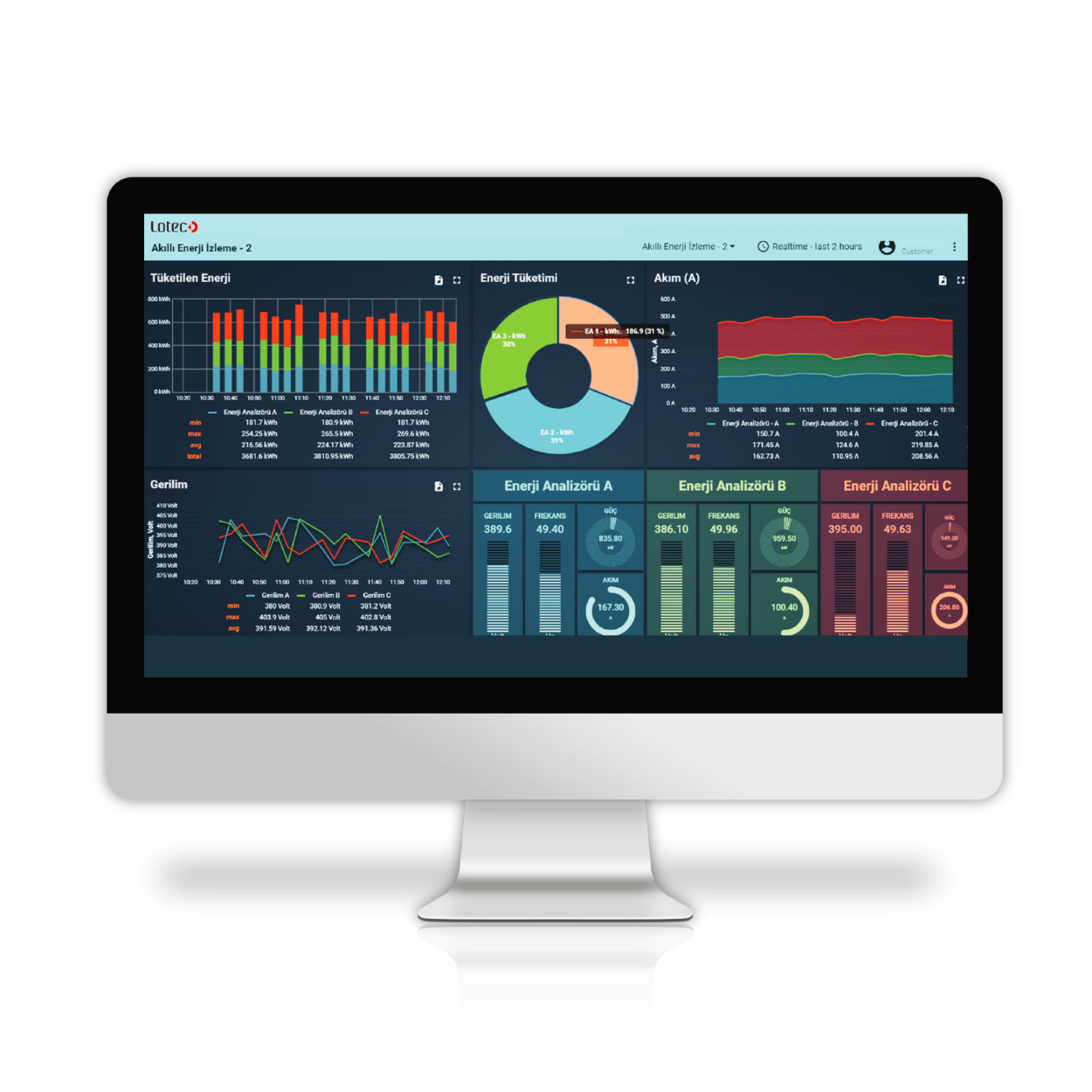 PilotPlatform-Industrial IoT Platform - LOTEC